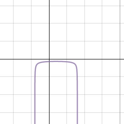 Desmos | Calculatrice graphique