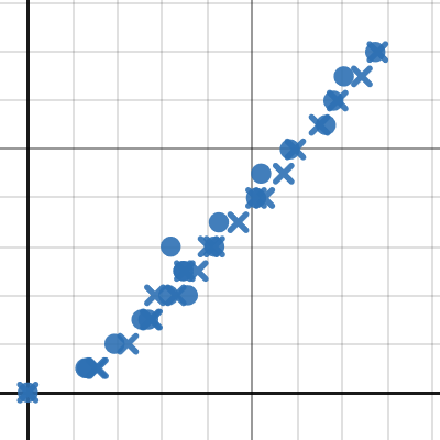 Team Associated Drag Race Trial 1 & 2 (Patey)| Desmos