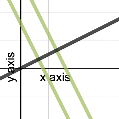 Parallel Perpendicular | Desmos