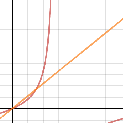 Moon's rotation - Flat vs Sphere | Desmos
