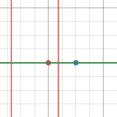 Electric Fields 12-13 | Desmos