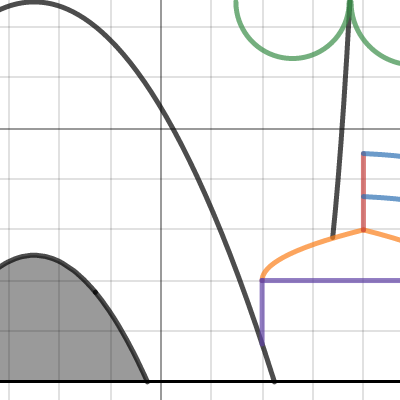 Algebra II Project with Transformations | Desmos