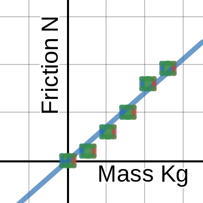 3L - Friction Lab | Desmos