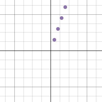 Common Fits for Physics, Chemistry, and AP Physics 2 | Desmos