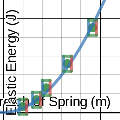 4L - Elastic Energy Lab | Desmos