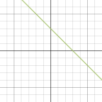 Two Point Form-Lesson Plan | Desmos