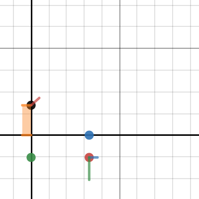 Projectiles | Desmos