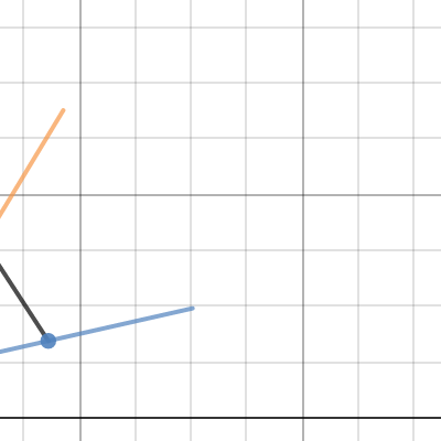 Dilations 2 | Desmos