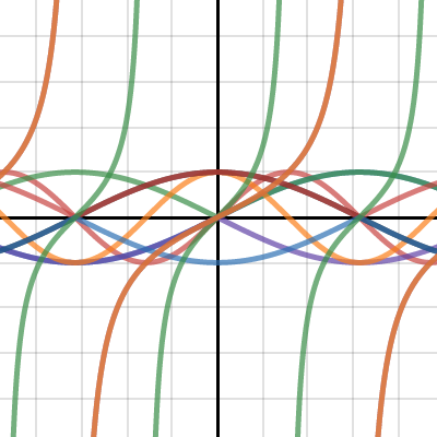 Half Angle Trig Formulae | Desmos