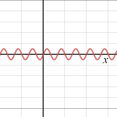 sin graph 1 | Desmos