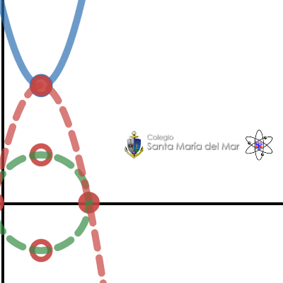 Complex roots Parabola - Raíces complejas Parábola | Desmos