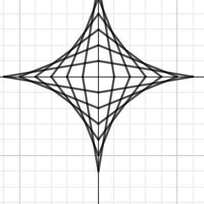 Star graph | Desmos