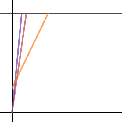 The Great Race | Desmos