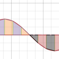 Numerical integration comparison | Desmos