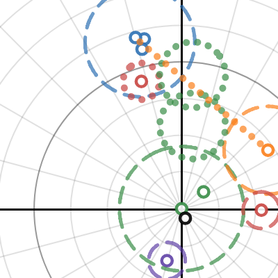 Tilt Map (dominion) | Desmos