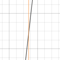 Fibonacci Function | Desmos
