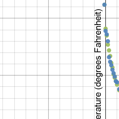 IA Cooling Data-Discrete | Desmos