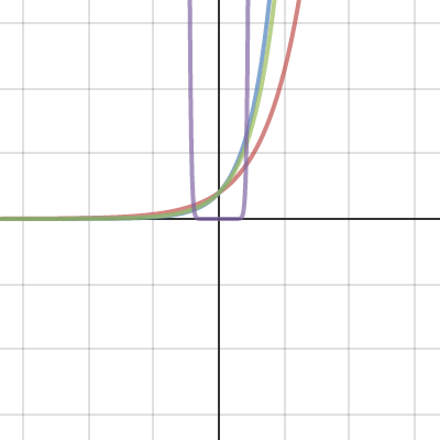 Desmos | Графічний калькулятор