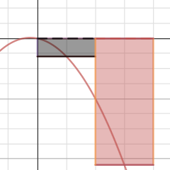 Example 5.2a - Area Under a Not-So-Easy Curve, Revisited | Desmos