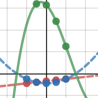 MHF4U LA4.2 Experiment C | Desmos