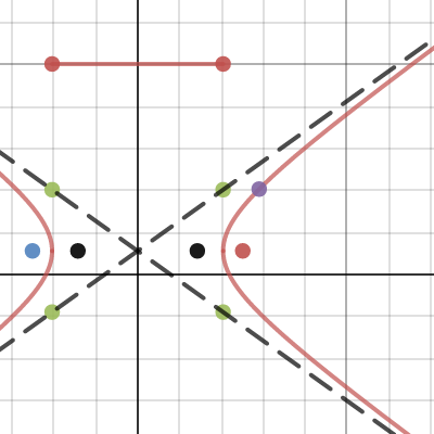 Hyperbolas | Desmos