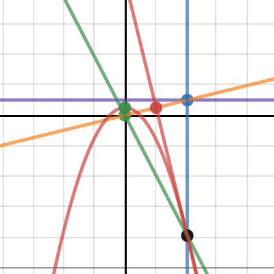 In Class Work | Desmos