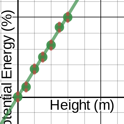Potential Energy vs Height | Desmos