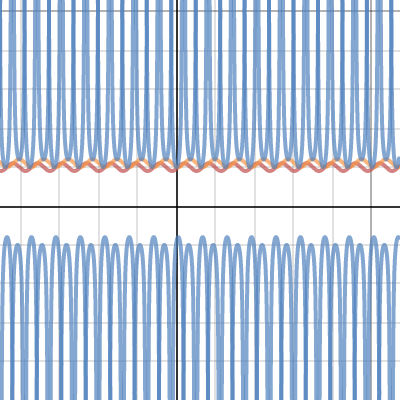 Trigonometry: Wave Interference | Desmos