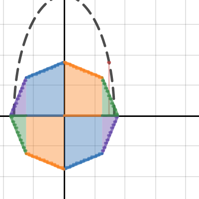 Octagon umbrella | Desmos