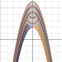 Daily Desmos | Desmos
