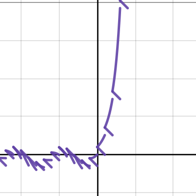 Funny Functions 1 - Modular | Desmos