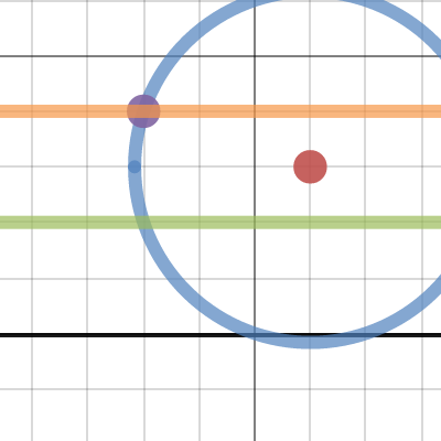 Acumabig D Circles | Desmos