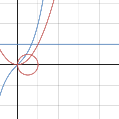 Khayyam's Cubic Solution | Desmos