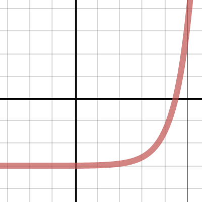 Exponential Functions - template | Desmos