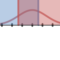 Normal Curve | Desmos