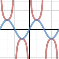 Trigonometry: All the Trig Functions | Desmos