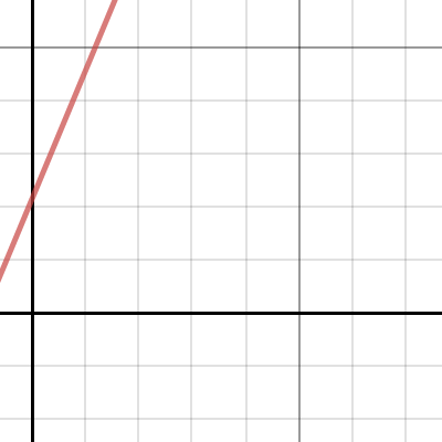 Water Crisis Data | Desmos