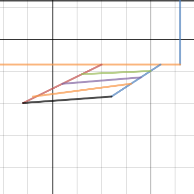 Algebra Graphing Project | Desmos