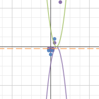 6.5 A2 Transformations of Graphs of Functions | Desmos