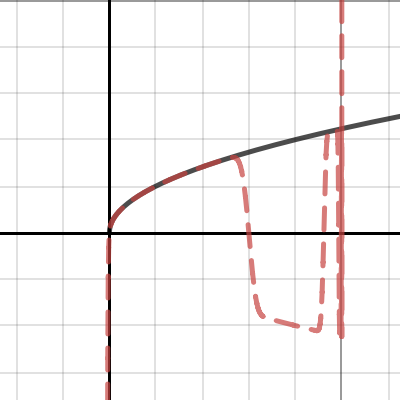 2-point Iterative Sqrt | Desmos