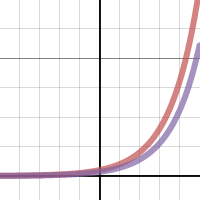 exponential graph type 4: y = a^x for 2