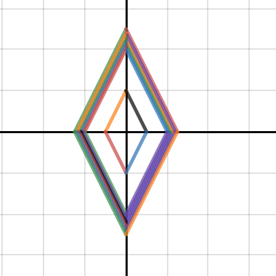 Kite | Desmos