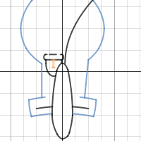 Squidward | Desmos