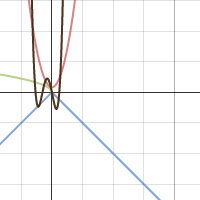 Chapter 4 Test Transformations | Desmos