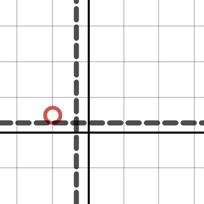 Plotting General Reciprocal | Desmos