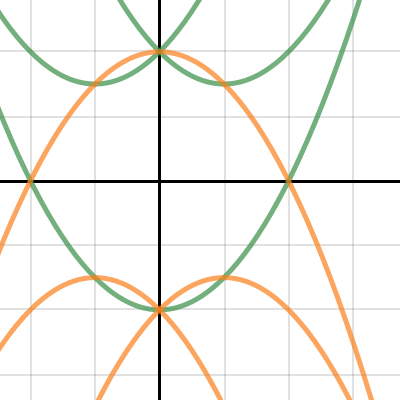 Changing the equation of a parabola (quadratic equation) | Desmos