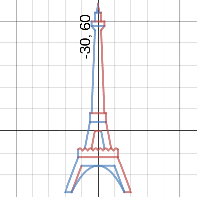 Eiffel Tower Graph | Desmos