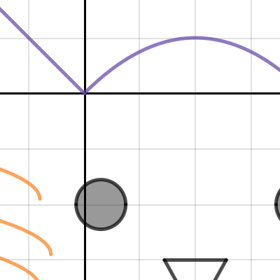 cat desmos | Desmos