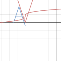 my name | Desmos