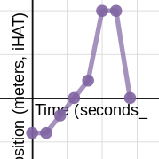 phys week 6 day 1/2 | Desmos